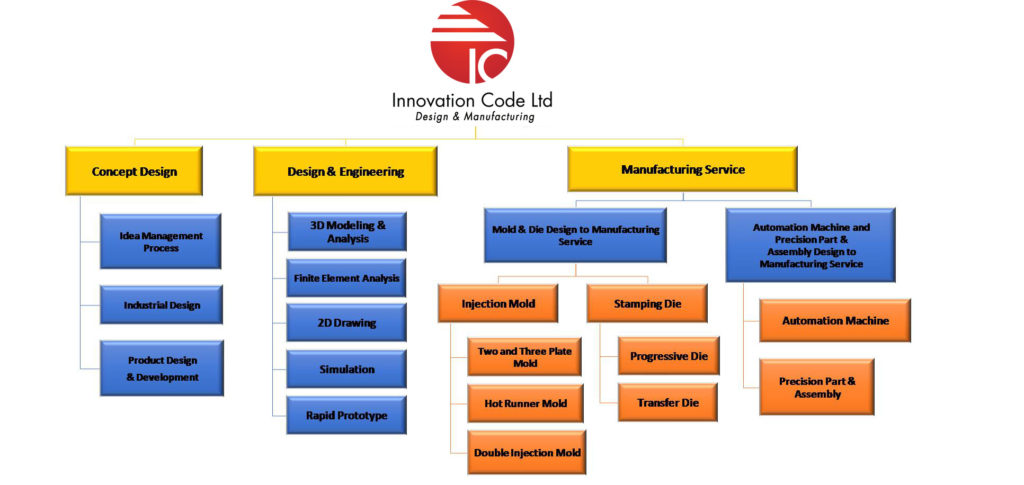 HOME - Innovationcode